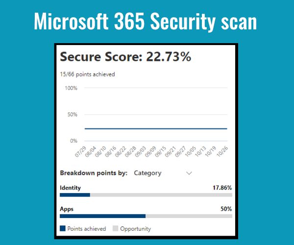 Microsoft 365 Security Scan - Puur ICT | De Microsoft 365 specialist uit het Noorden