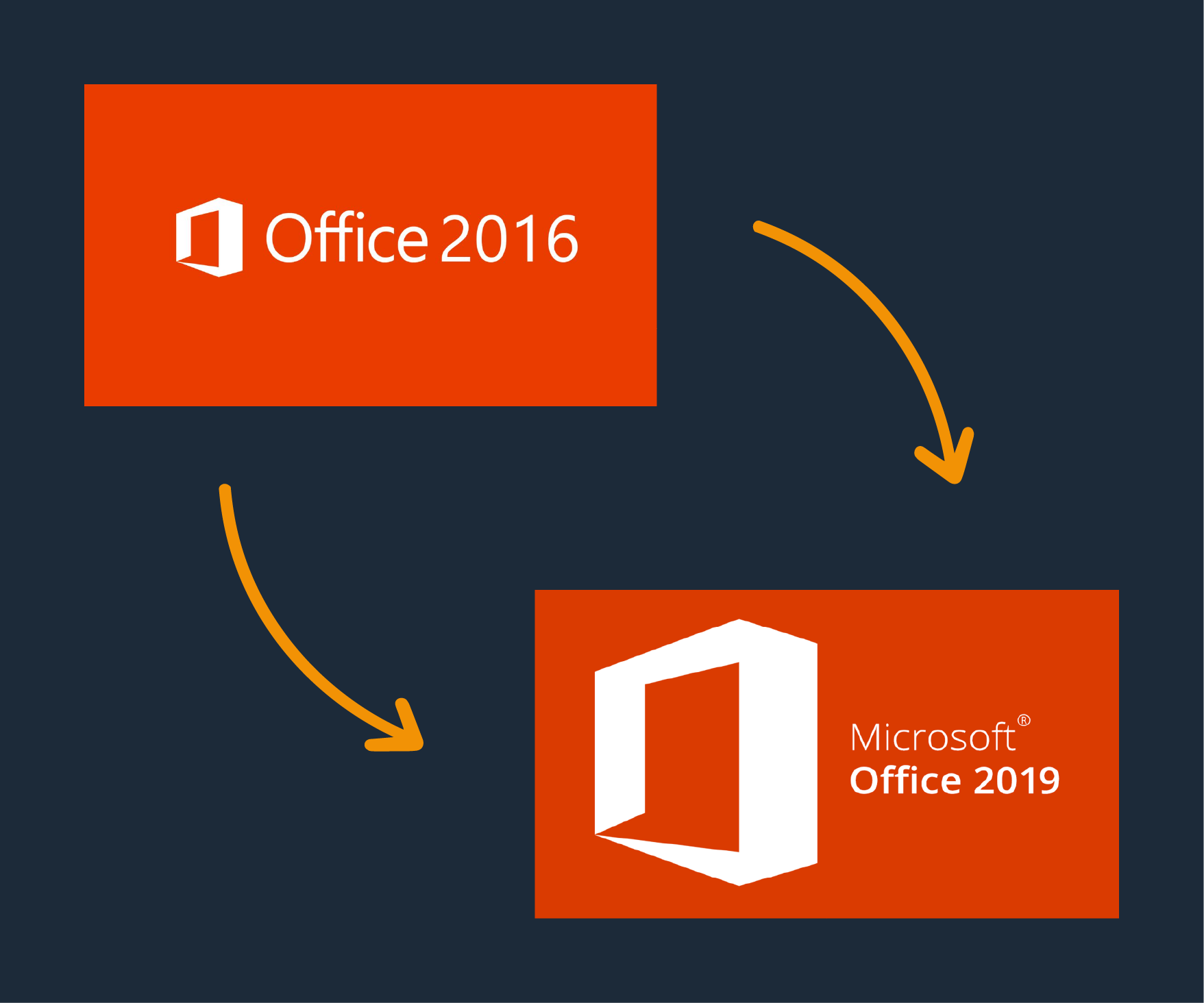 Plan nu de overstap naar Microsoft 365 - Puur ICT | De Microsoft 365 specialist uit het Noorden