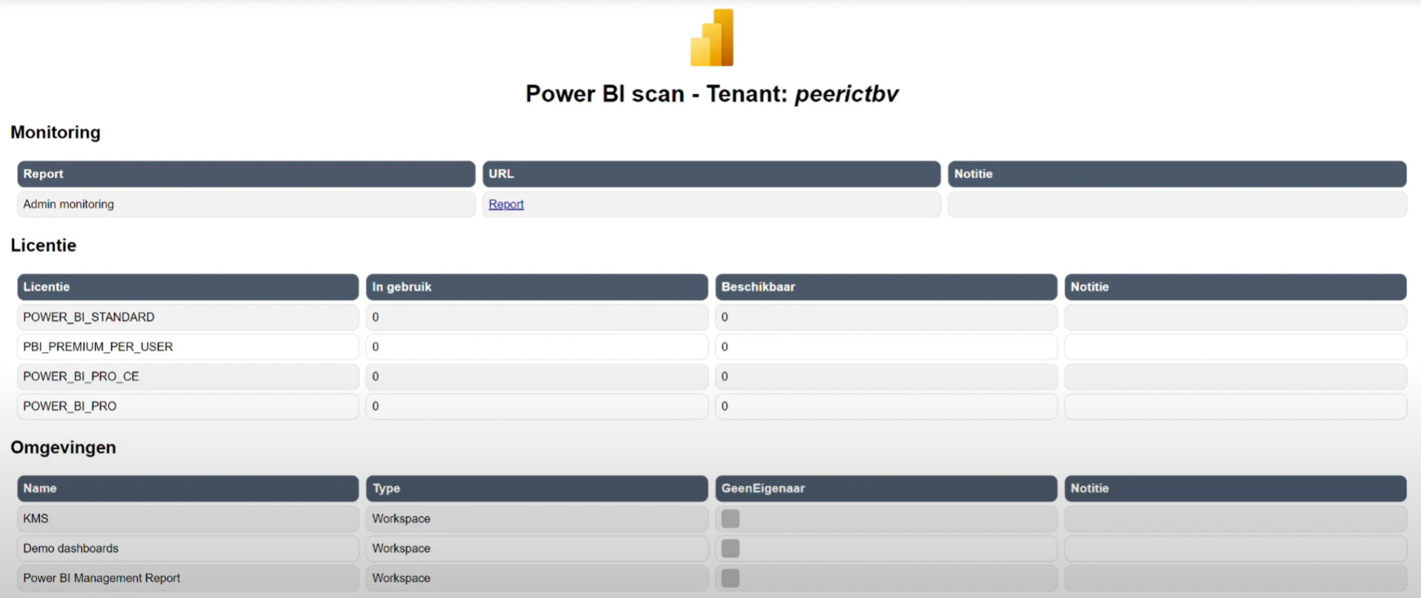 Power BI Scan - Puur ICT | De Microsoft 365 specialist uit het Noorden